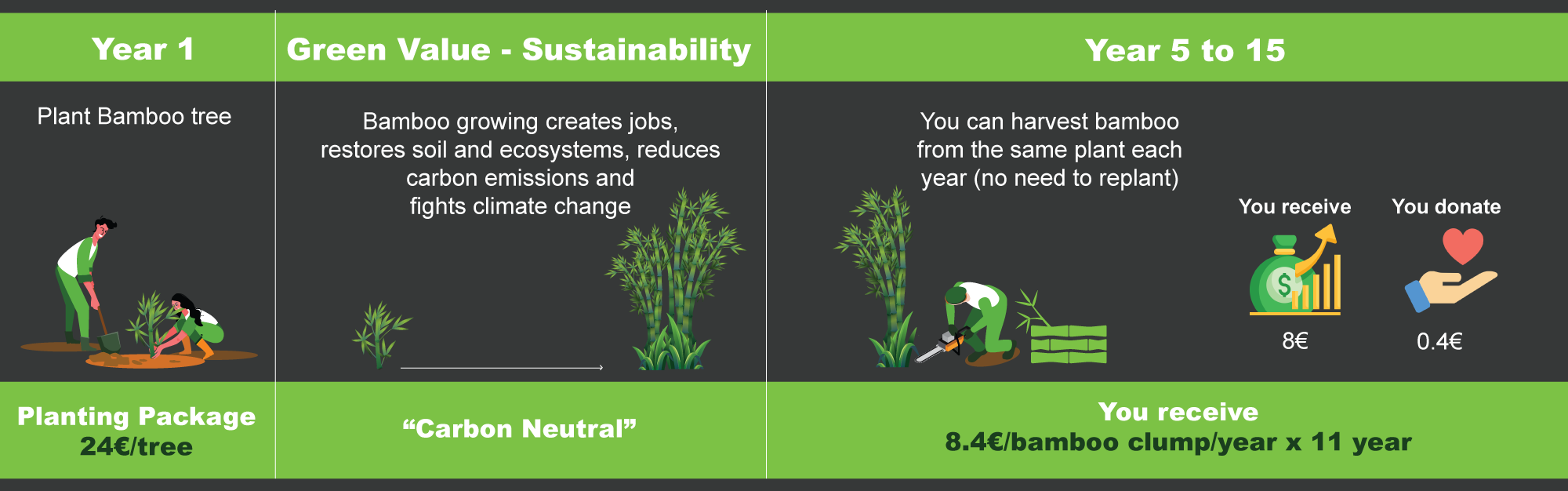 Deployment Model - Bamboo Agro Forestry